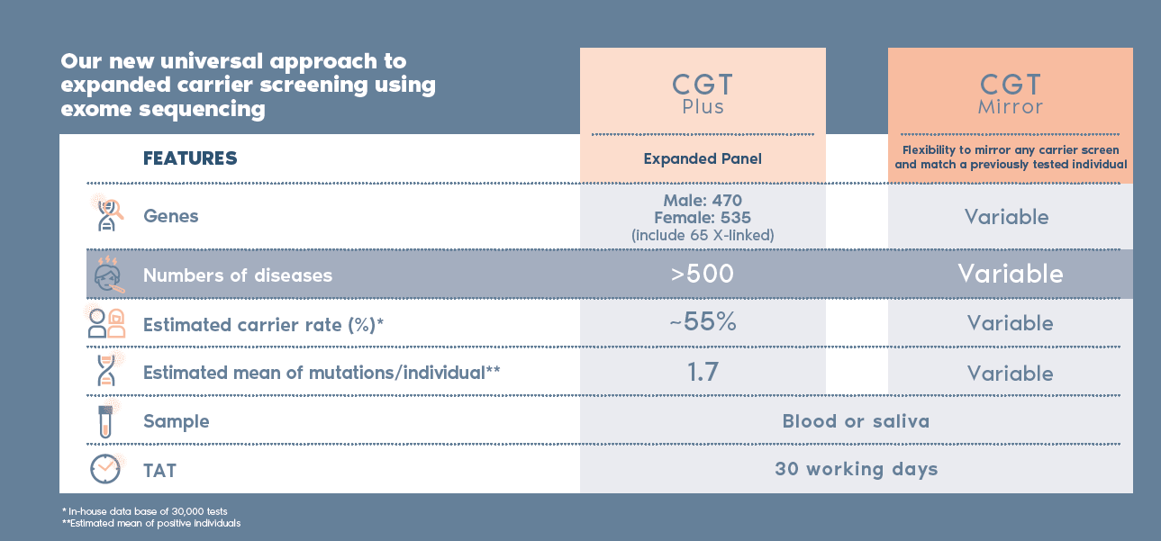 CGT - IGENOMIX - With science on your side