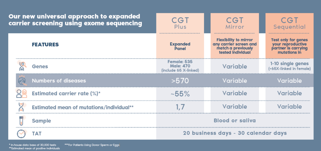 CGT - IGENOMIX - With science on your side