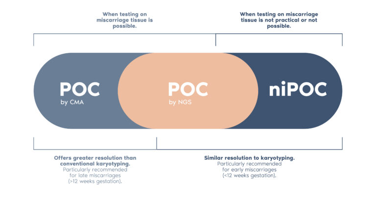 POC Portfolio - IGENOMIX - With science on your side